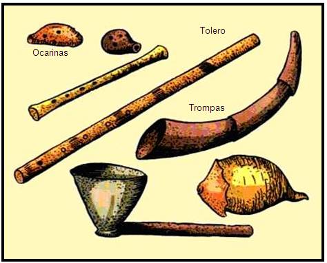 Melodías en Panamá: Instrumentos Musicales en Panama