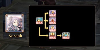 Insanity Flyff Private Server: Insanity FlyFF: Assist, Ringmaster and ...