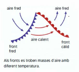 L'ATMOSFERA 1r ESO: 6.- El Vent