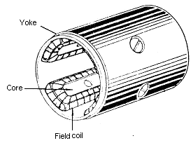 komponen motor stater ~ Rumah otomotif