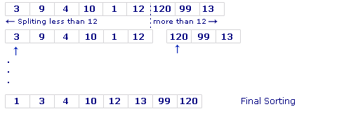 Computer Basics: Basic Sorting Techniques