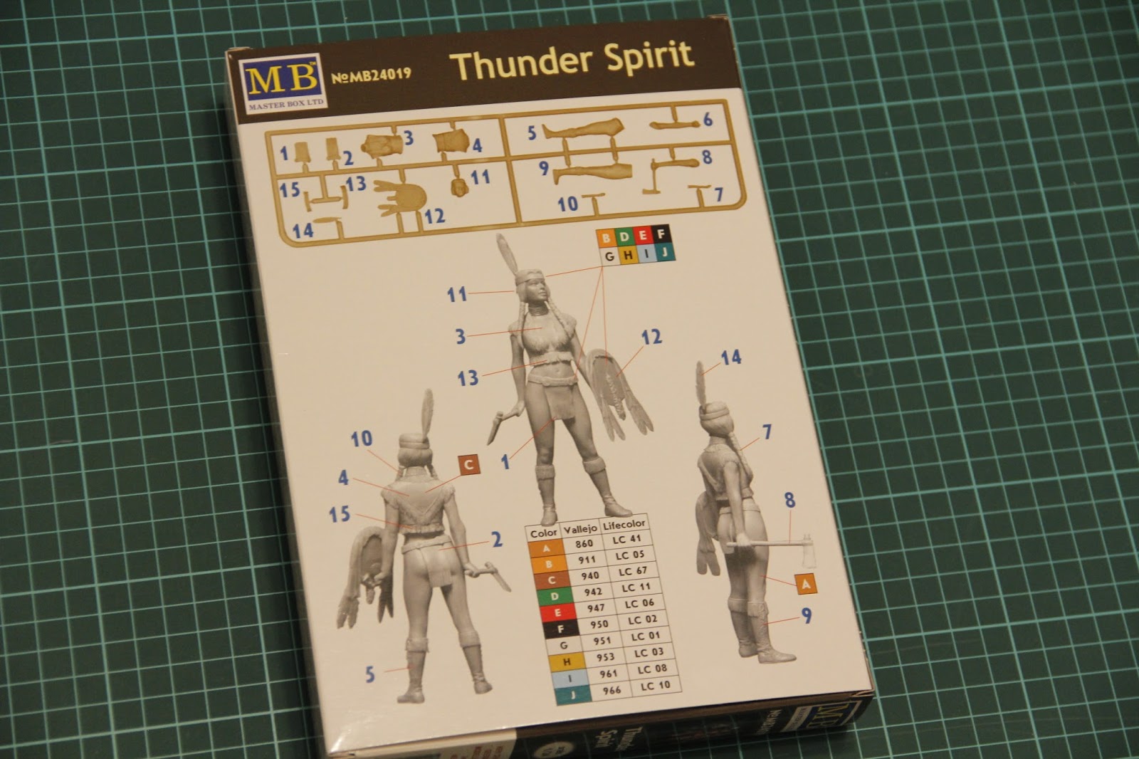 Master Box 1/24 Thunder Spirit (MB24019) - DetailScaleView