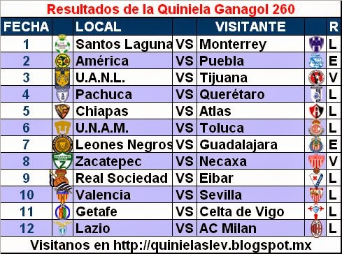 Quinielas.lev: Quiniela Ganagol 260 De Mexico