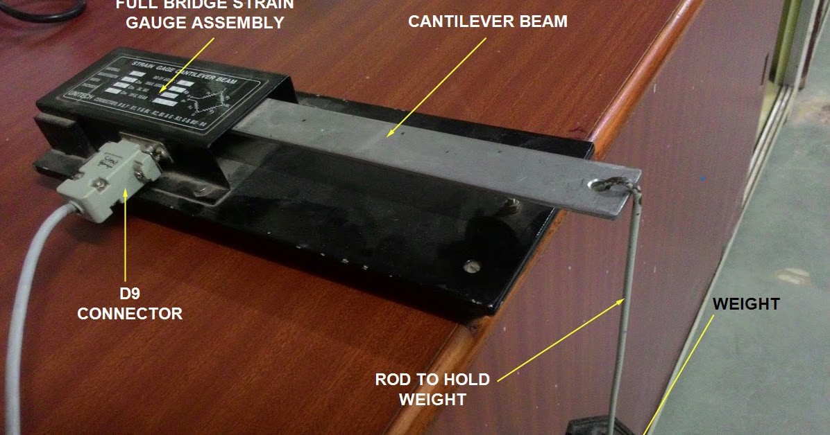 Characteristics of strain gauge. ~ Ourengineeringlabs