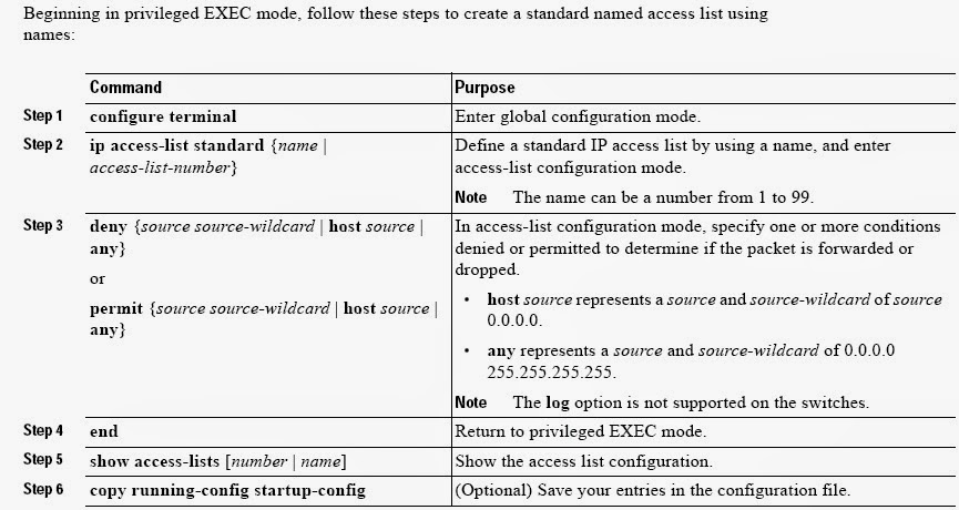 Tutorial,programming and anything......By Alzuhe: IP Access Control List Security