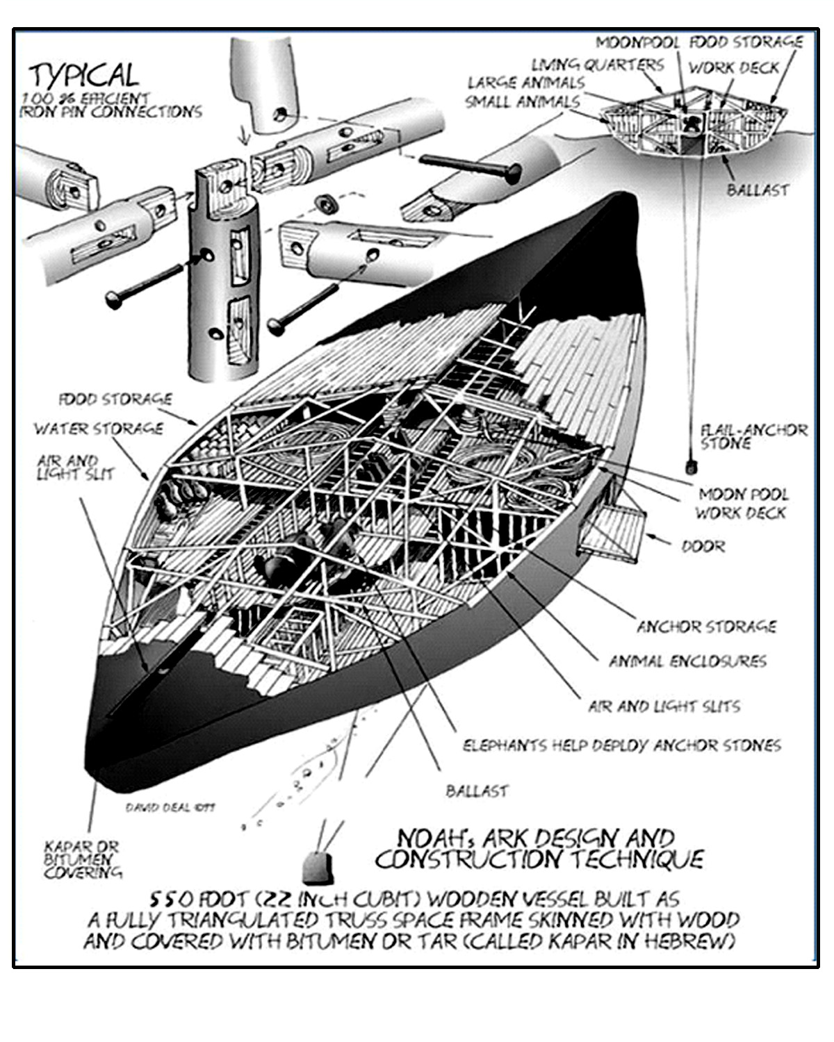 BAHTERA NABI NUH AS | rijal's view