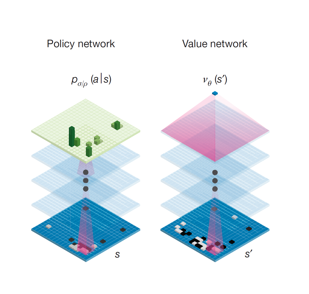 The Star Also Rises: AI 從頭學（二一）：A Glance at Deep Reinforcement Learning