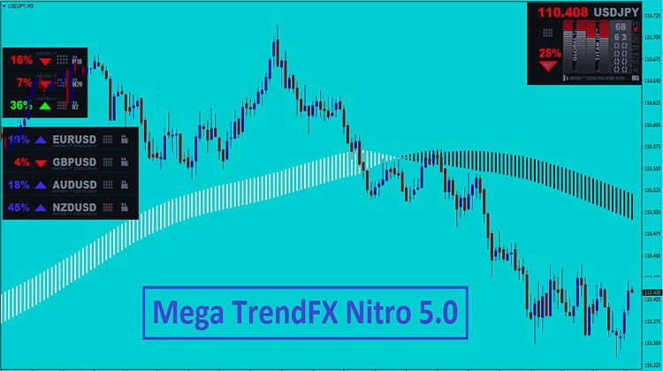 Mega TrendFX Nitro 5.0 Strategy - Tentang Forex dan Ekonomi