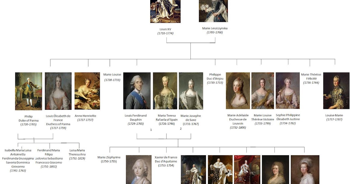This is Versailles: Louis XV's Family