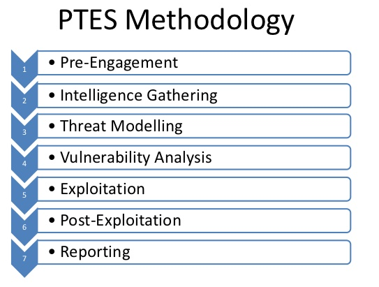 הנספח לאבטחת מידע: על חוסן, מבדקים ופריצות