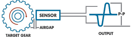 Kevin Luke: Variable Reluctance Sensor Waveform Approximation