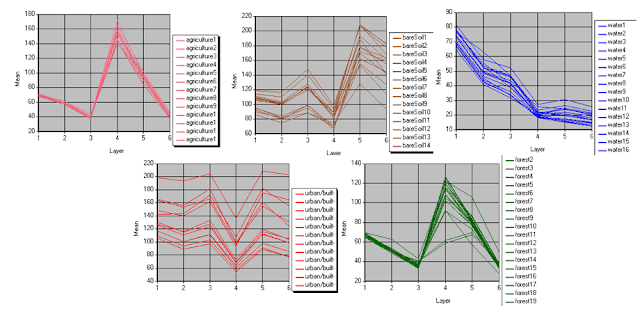 Advanced Remote Sensing: Geog 438: Lab 4: Supervised Classification of ...