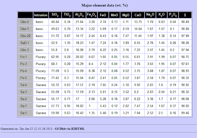 GCDkit forum: June 2013