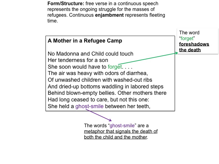 St Mary's Unseen Poetry Revision: Mother In A Refugee Camp - Chinua Achebe