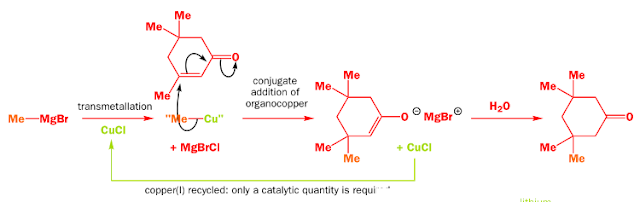 Chemistry: Effect of copper salts on conjugate addition