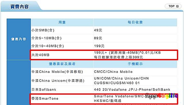 數位生活嬉遊記: Andy 帶你在香港機場買 3HK 3G 預付卡
