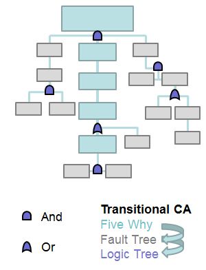 ReliabilityNow.com: Transitional Root Cause Analysis