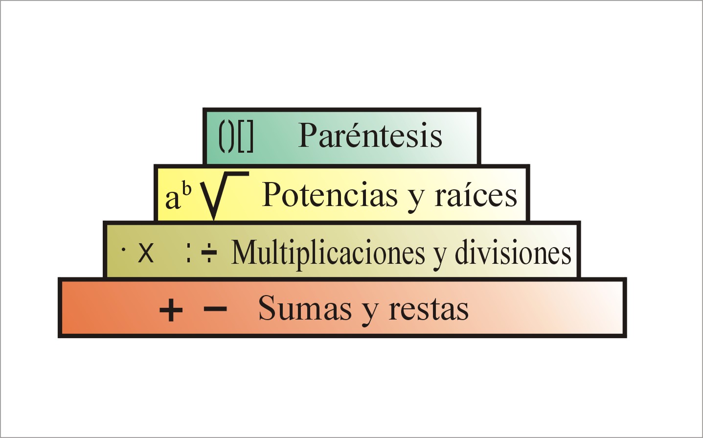 Yepeando en 5º B: Tarea. Matemáticas. Operaciones combinadas