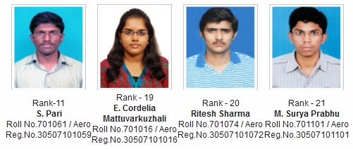 Hindustan University - One of the Top Universities in India: November 2011