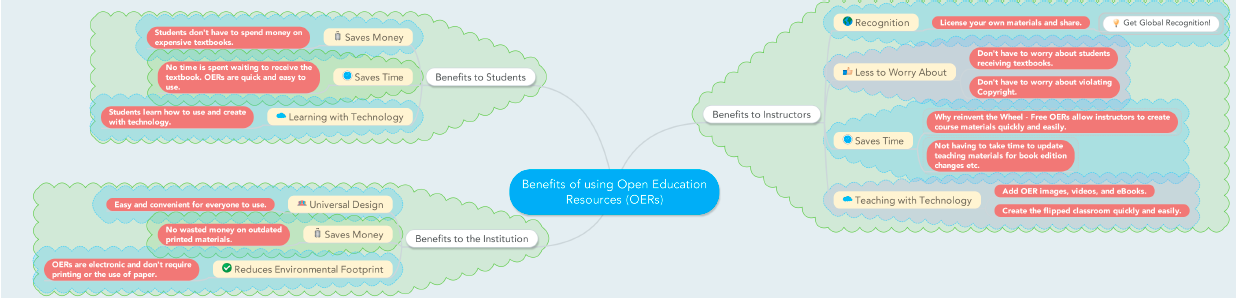 Instructional Integrity - eLearning, Training, Technology, and Leadership