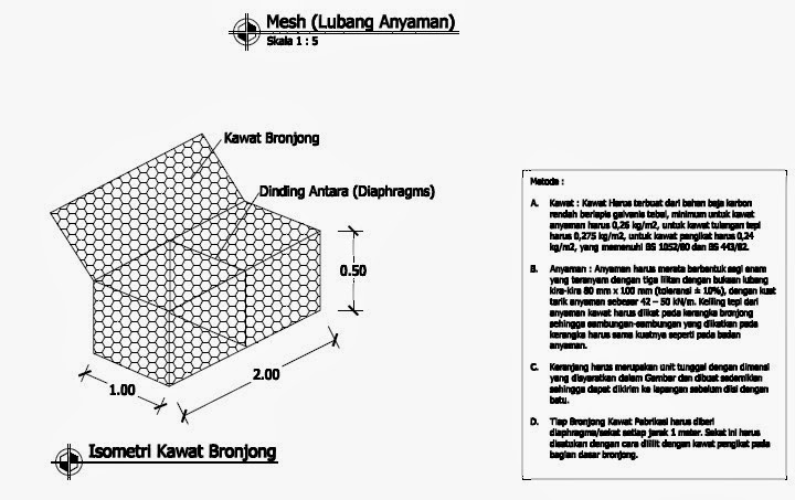 KUMPULAN CONTOH RAB BRONJONG: CONTOH RAB PEMBANGUNAN BRONJONG