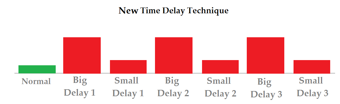 IronWASP - Open Source Advanced Web Security Testing Platform: What's ...