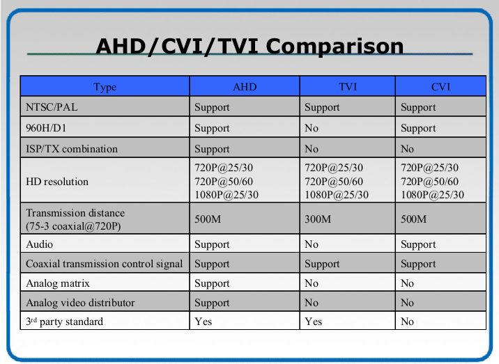 cctv corner: Pengertian Teknologi CCTV AHD