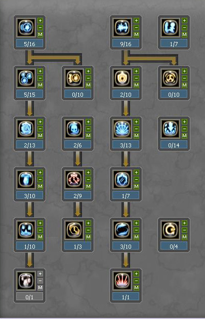 DragonNest Guide: Force User Skill Build Lv 40 (light)