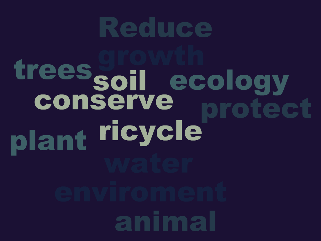 LITTLE BLOGGERS 4 MY ECO FRIENDLY WORD CLOUD By MIGUEL SANZ little-bloggers-4-my-eco-friendly-word-cloud-by-miguel-sanz