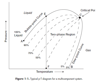 Petroleum Engineering Study Material - GATE 2017: Lesson 1 ...