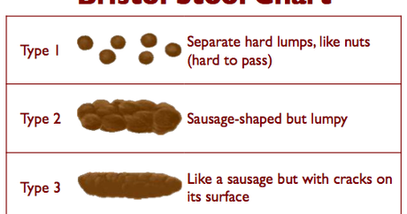 Geri Bytes: Stools like pebbles