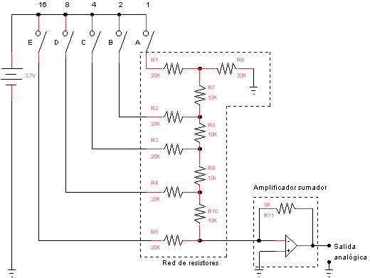 ELECTRÓNICA DIGITAL LULOPEE: ADC/DAC