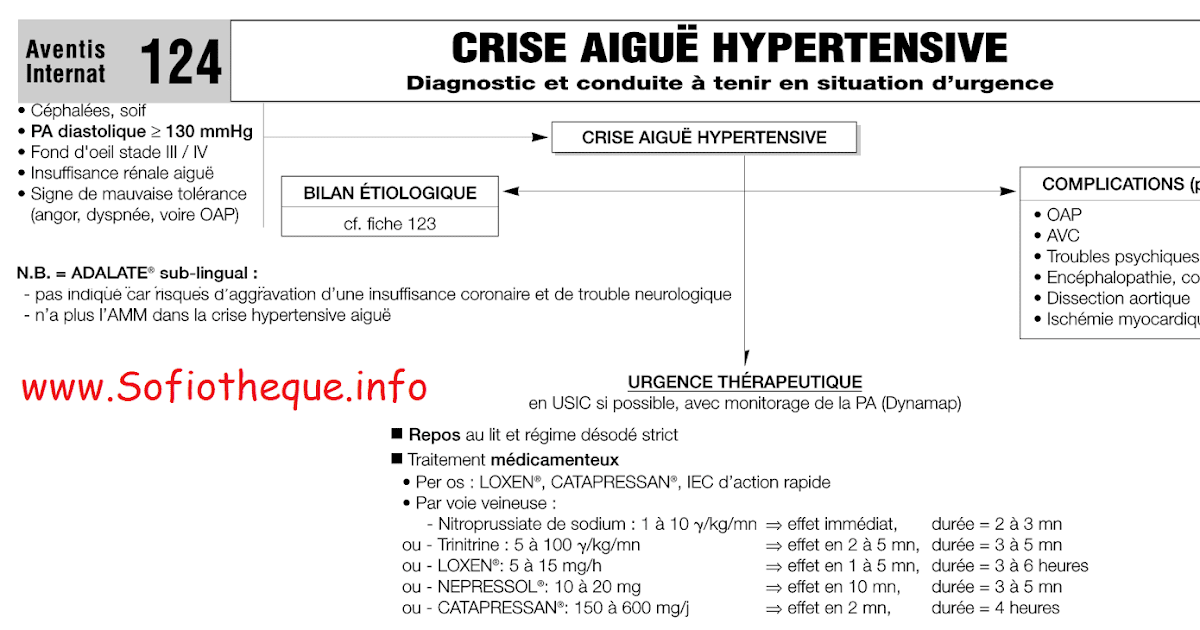 crise hypertensive conduite a tenir