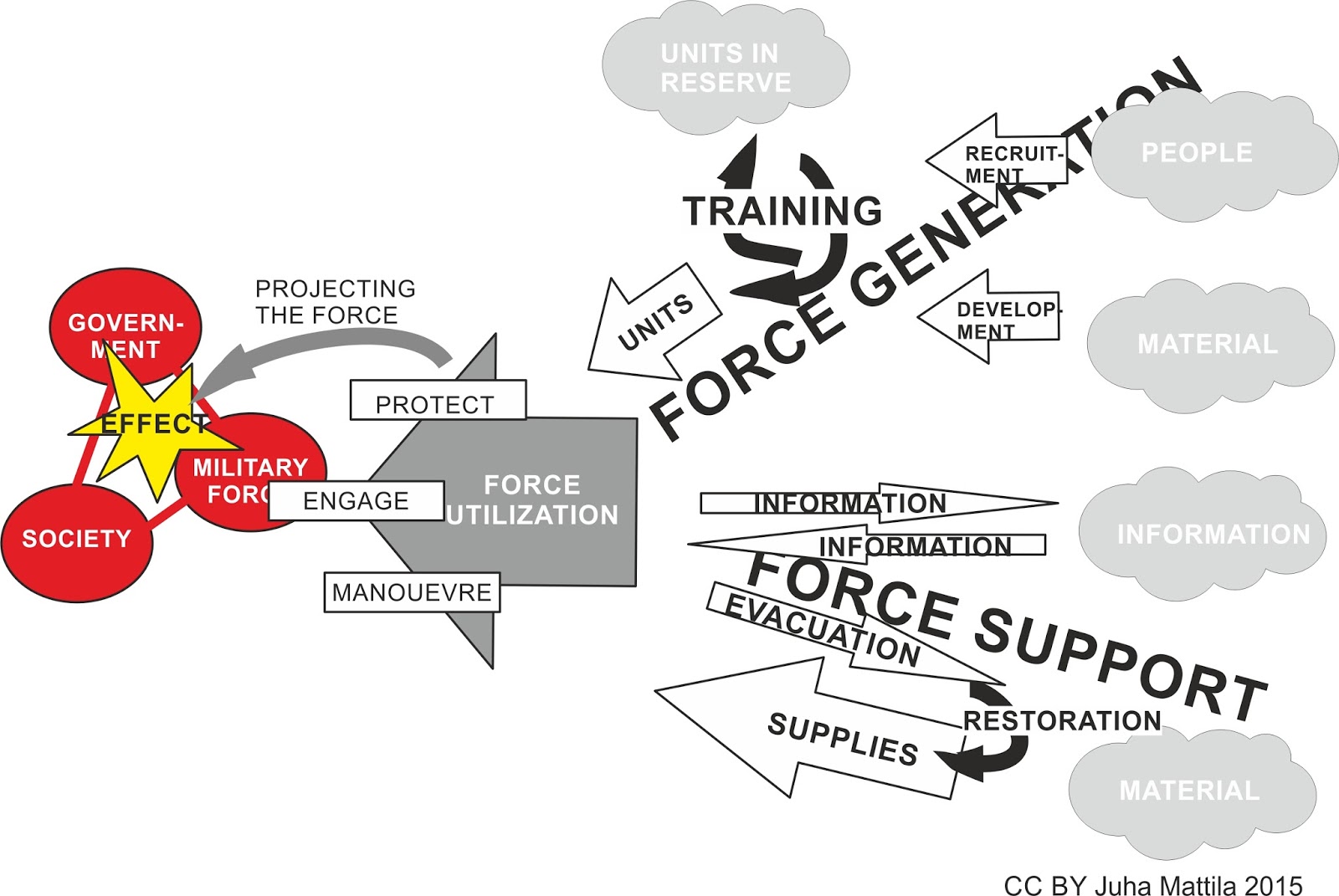 THOUGHTS ABOUT C4I SYSTEMS: A Structure of Military Enterprise