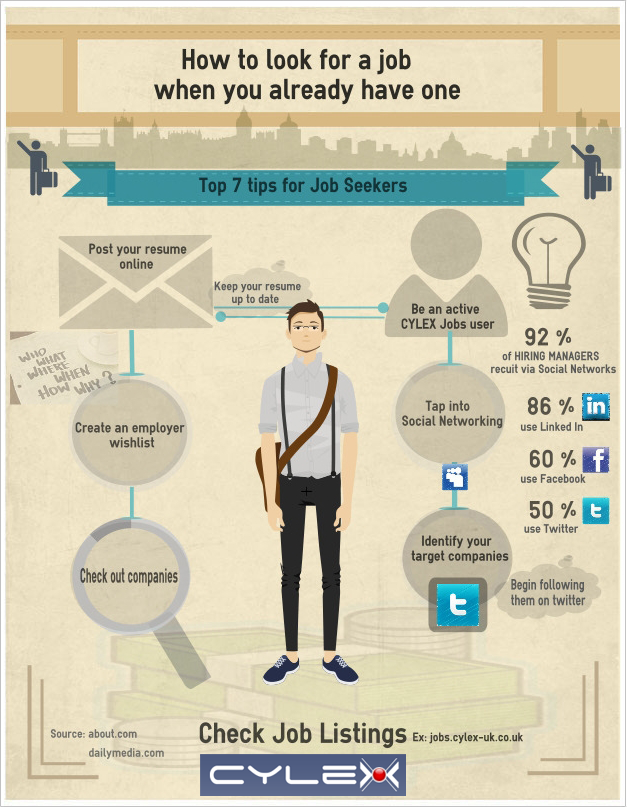 Infographic Job Search