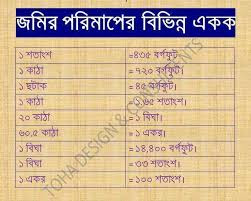 জমি মাপার পদ্ধতি