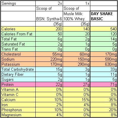 The Basics of Nutrition ~ Always Healthy Life