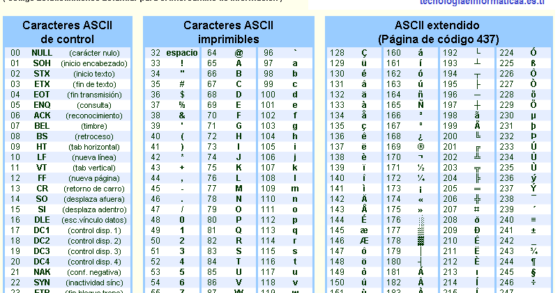 Sub Modulo 1: Instala y Configura Sistemas operativos De La Ofimatica