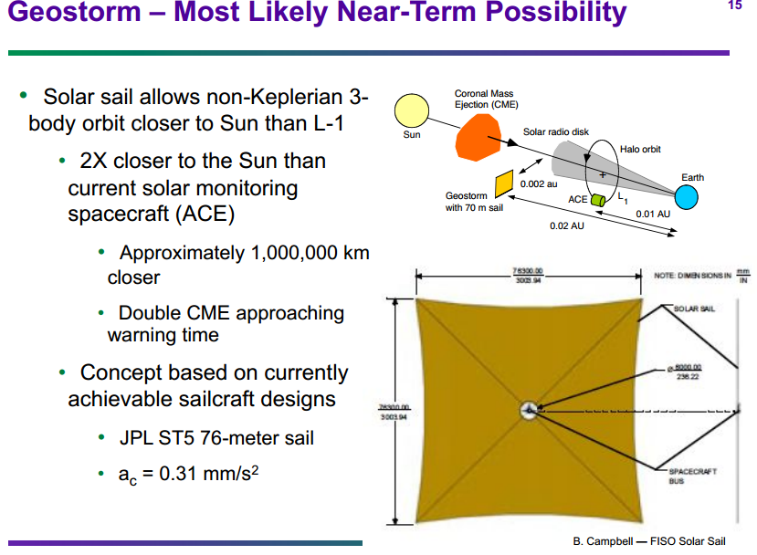 Robotic in orbit assembly of massive sails and laser propulsion ...