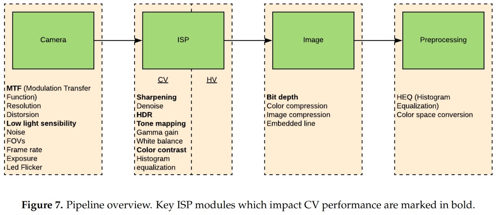 Image Sensors World Isp Optimization For Automotive Applications