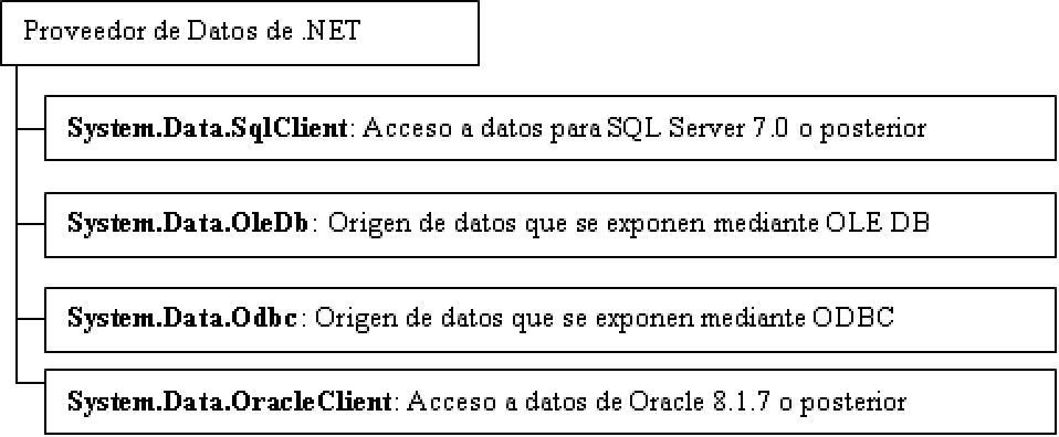 Programaciòn: ADO.NET