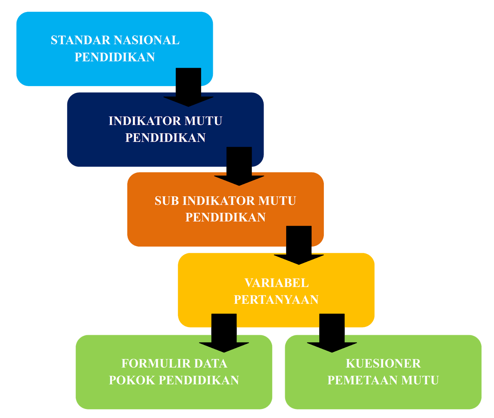 Panduan Umum PMP Dikdasmen 2018 Tingkat SD, SMP, SMA dan SMK - Sanjayaops