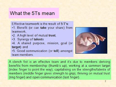 Business Secrets: The 5Ts of Successful Teams