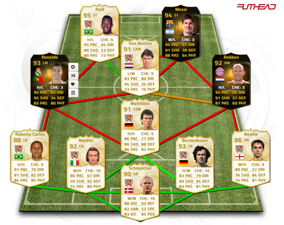 Top fifa 10 players - fecolkeys