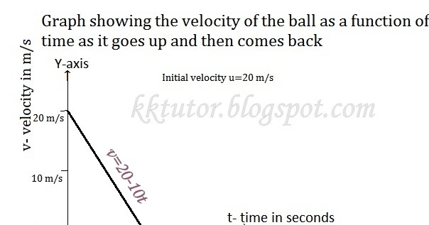 KKMishra's Tutorials: HC Verma solutions, Concepts of Physics, Part 1,Chapter 3, REST AND MOTION ...