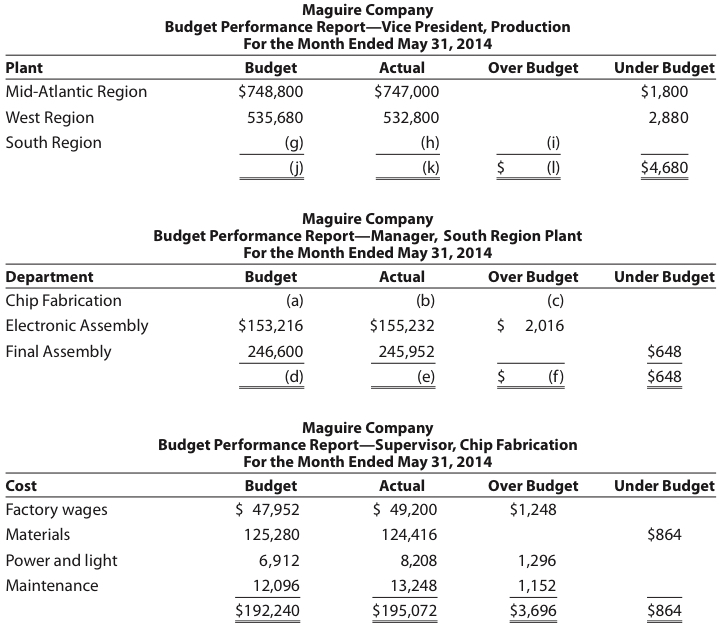 Accounting Q and A: Ex 24-1 budget performance reports for cost centers