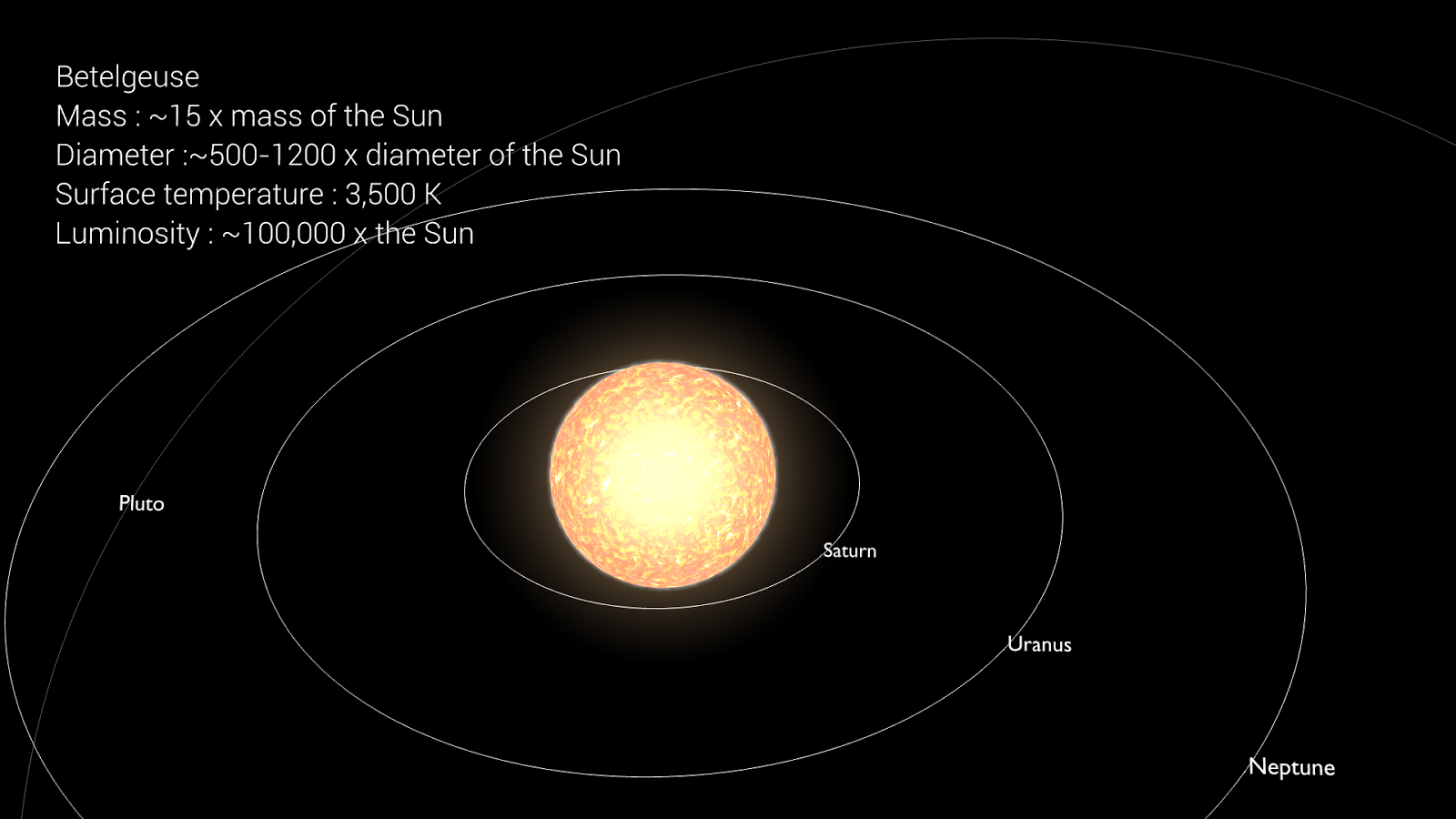 Pistol Star Compared To The Sun