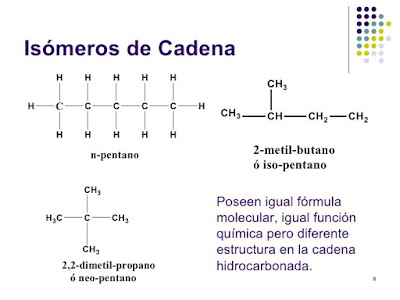 Isómeros estructurales : Ejemplos