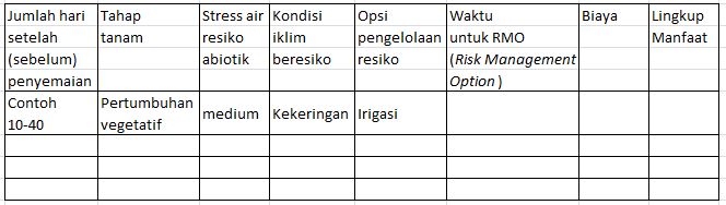 Hikmah Fenomena Cuaca dan Iklim: MEMAHAMI MAPROOM IRI UNTUK INFORMASI ...