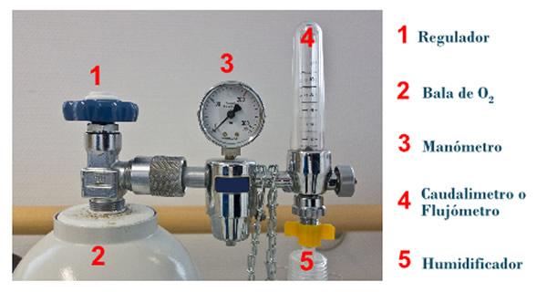 CELADORES ONLINE de INSTITUCIONES SANITARIAS: Anexo VI. Oxigenoterapia ...